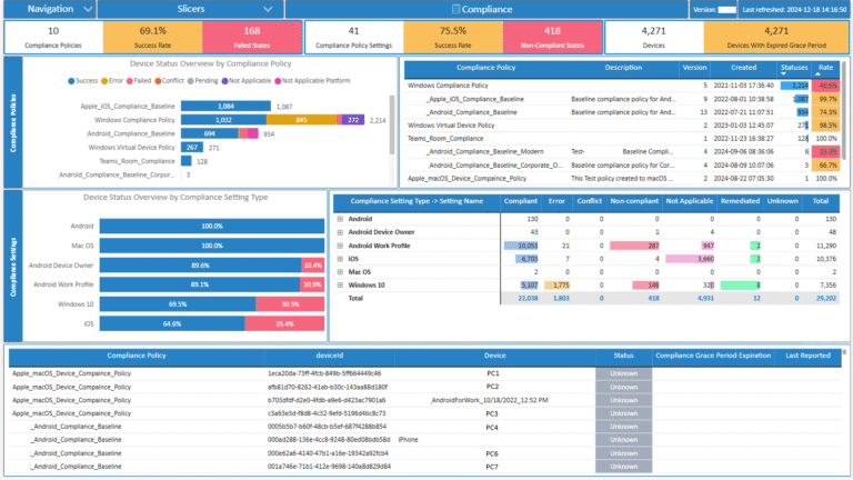 PBI_2_Microsoft Intune Analytics with Power BI: Complete Endpoint ...