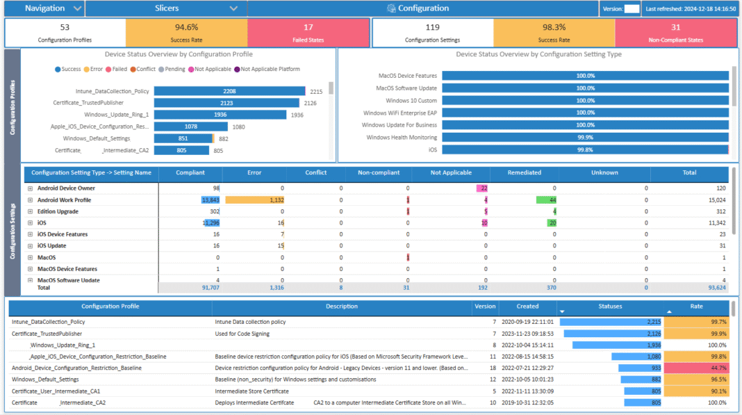 PBI_2_Microsoft Intune Analytics with Power BI: Complete Endpoint ...