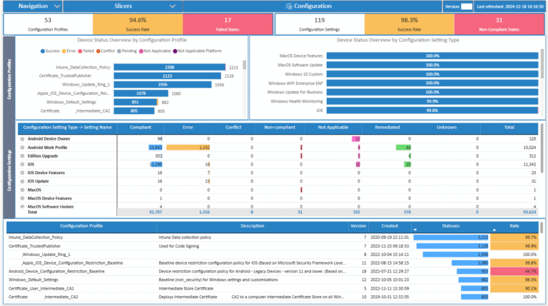 PBI_2_Microsoft Intune Analytics with Power BI: Complete Endpoint ...