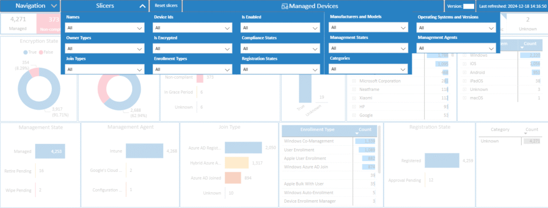PBI_2_Microsoft Intune Analytics with Power BI: Complete Endpoint ...