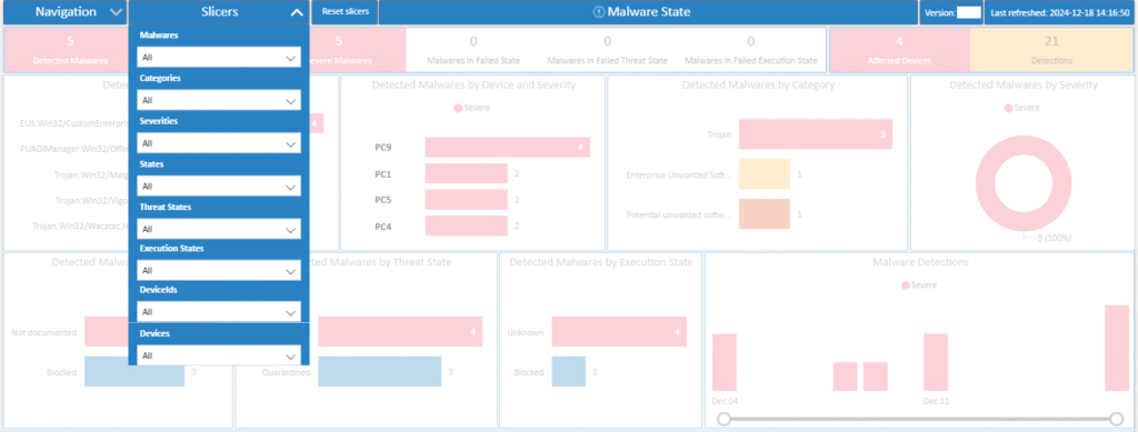 PBI_2_Microsoft Intune Analytics with Power BI: Complete Endpoint ...