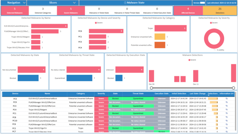 PBI_2_Microsoft Intune Analytics with Power BI: Complete Endpoint ...
