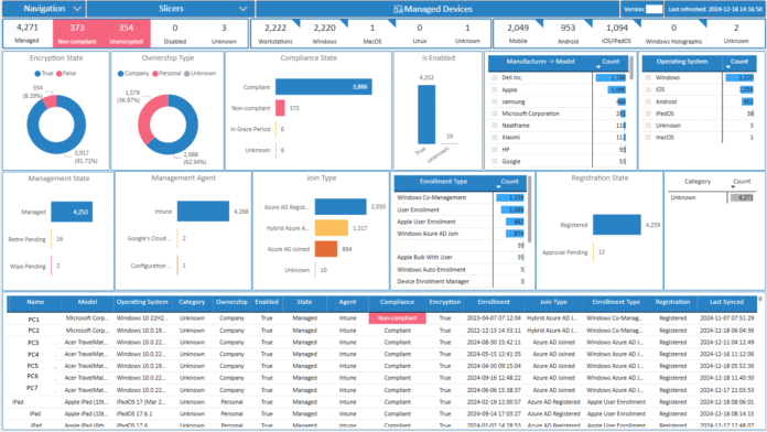 PBI_2_Microsoft Intune Analytics with Power BI: Complete Endpoint ...
