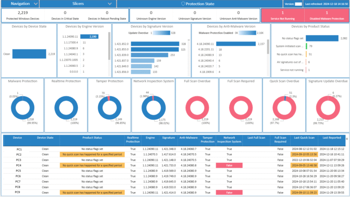 PBI_2_Microsoft Intune Analytics with Power BI: Complete Endpoint ...