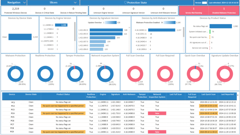 PBI_2_Microsoft Intune Analytics with Power BI: Complete Endpoint ...
