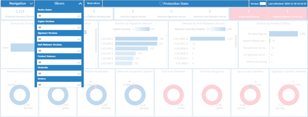 PBI_2_Microsoft Intune Analytics with Power BI: Complete Endpoint ...