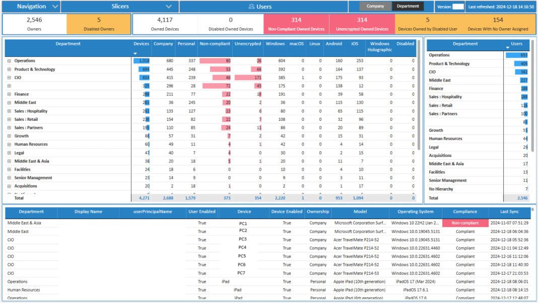 PBI_2_Microsoft Intune Analytics with Power BI: Complete Endpoint ...