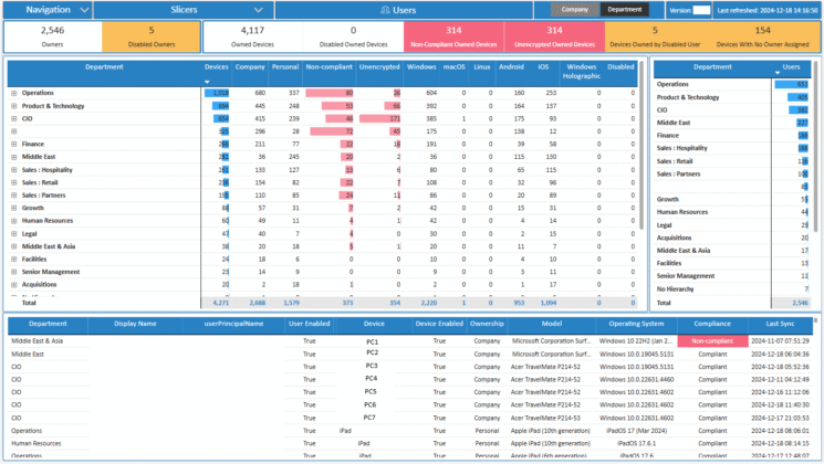 PBI_2_Microsoft Intune Analytics with Power BI: Complete Endpoint ...